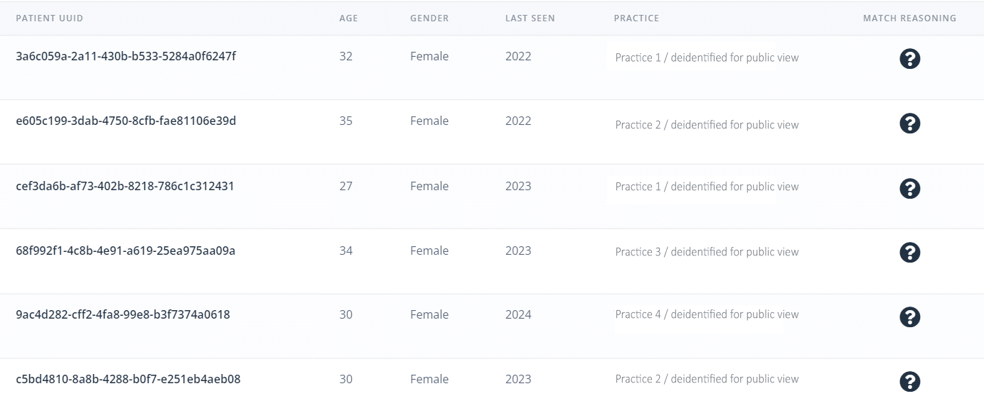 Technology - Cedar Health Research